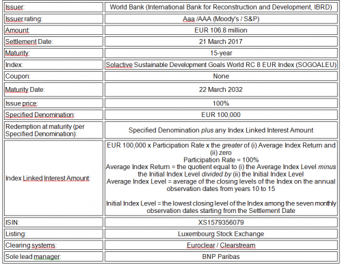 World Bank Launches Financial Instrument to Expand Funding for ...